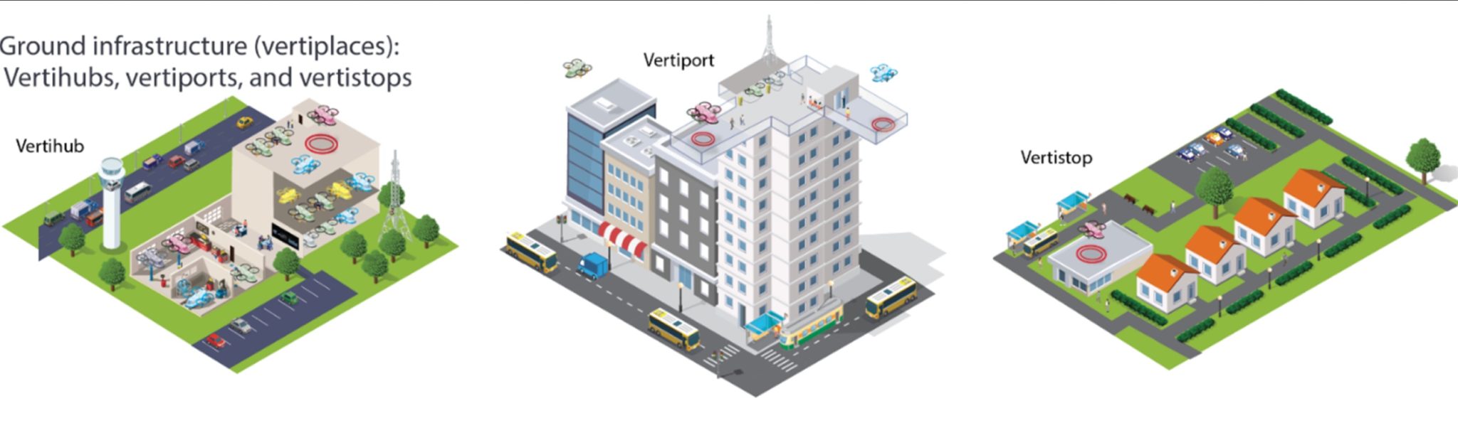 VERTIPORTS – VERTIPORTS Enterprise
